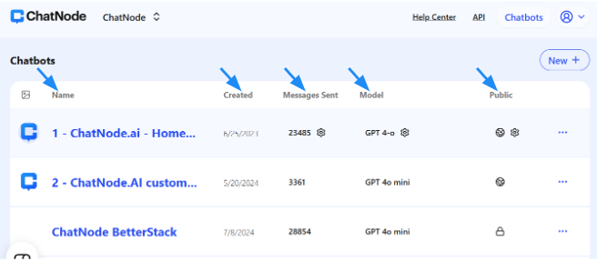 Dashboard Overview – ChatNode