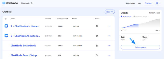Dashboard Overview – ChatNode
