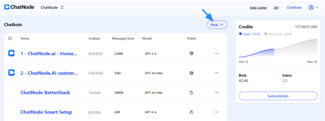 Dashboard Overview – ChatNode