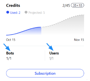 Dashboard Overview – ChatNode